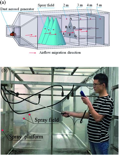 The Spray Dust Suppression Experiment A The Distribution Of The