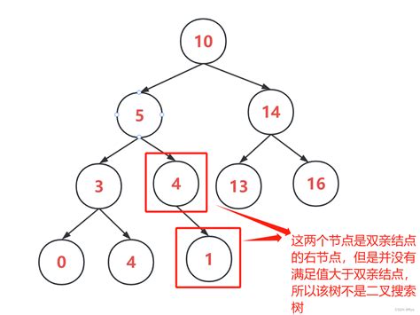 二叉搜索树（二叉排序树、二叉查找树）详细图解代码 Csdn博客