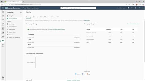 Hidden Costs With Dynamics 365 Dag Calafell Iii