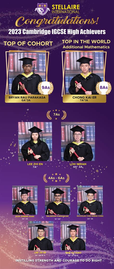 2023 Outstanding Igcse Achievements Stellaire International