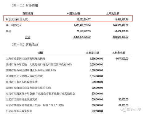 利润表中的利息费用是否包含利息收入及手续费？ 知乎