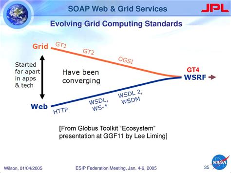 Architecting Scientific Data Services Using Xml Soap And The Grid Ppt Download