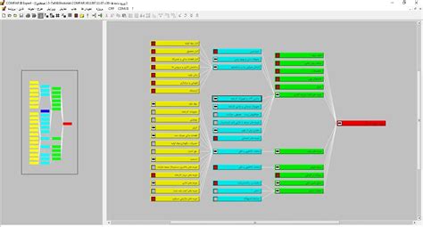امکان سنجی پروژه‌ها و تهیه طرح توجیهی با کامفار اجرای مطالعات فنی