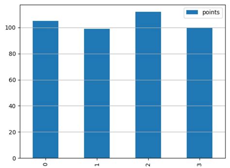 How To Plot Only Horizontal Gridlines In Matplotlib Online Tutorials Library List