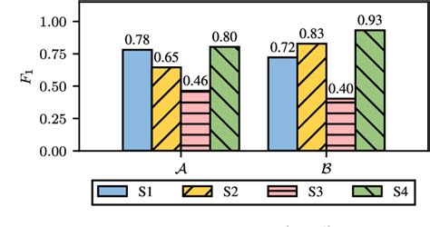 Figure From Efficient Kpi Anomaly Detection Through Transfer