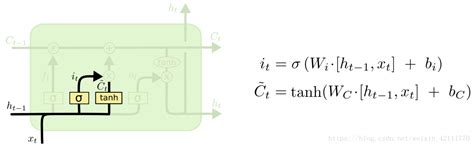 长短期记忆网络（long short term memory，lstm）及其变体双向lstm和gru csdn博客