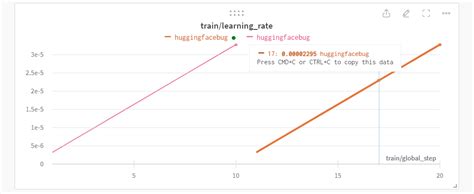 Forget To Put The Global Step In Lr Scheduler In Trainpy · Issue