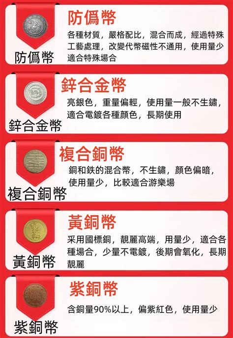 客製化代幣 代幣 游戲幣 遊戲 幣 遊戲代幣 遊戲幣 積分幣 代儲遊戲 數幣 代幣籌碼 便宜代幣 收藏幣 特殊幣 買代幣 蝦皮購物