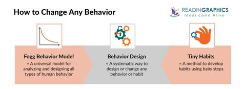 Book Summary Tiny Habits Bj Fogg