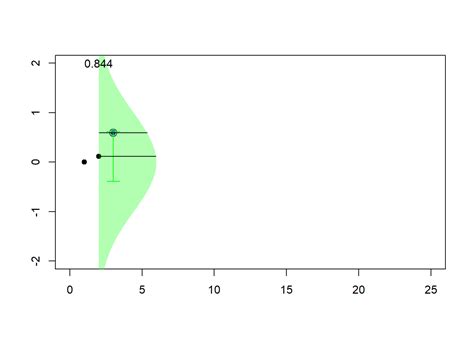 Chapter 8 Bayesian Inference Loss Data Analytics