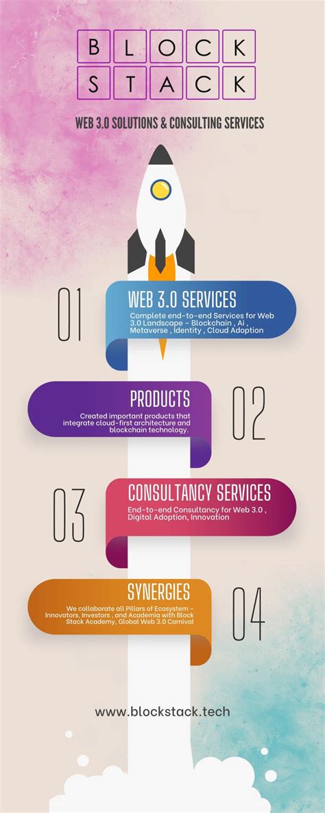 Samridh Singh On Linkedin Technology Web3 Blockchain