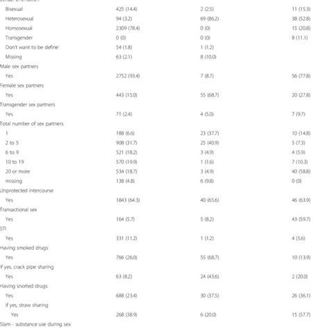 Rapid Hiv Testing Algorithm Used In Haiti Lnsp National Public Health