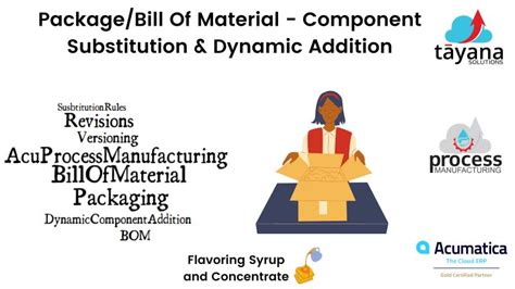 Acumatica Process Manufacturing On Linkedin Acuprocessmanufacturing