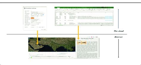 Structure Of VisualEyes Project A VisualEyes Settings B