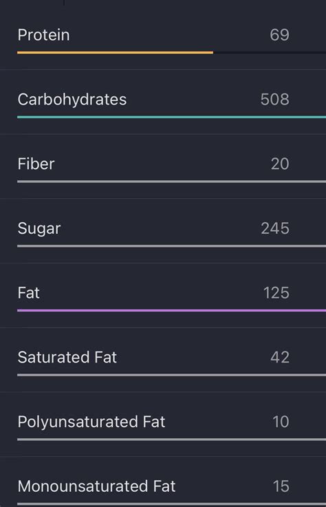 Quick Macro Count For Bs Birthday Celebration Based On 1 Serving Of