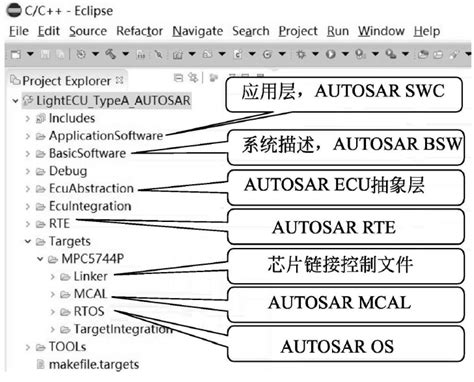 Autosar笔记：工程代码集成与调试mdc Autosar 编译集成算法 Csdn博客