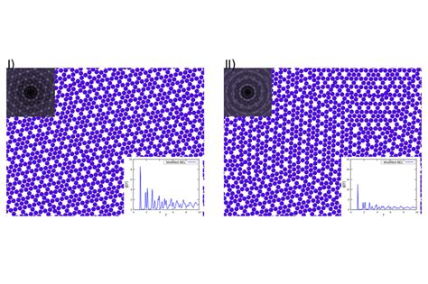 snapshots diffraction pattern and radial distribution function i ρ