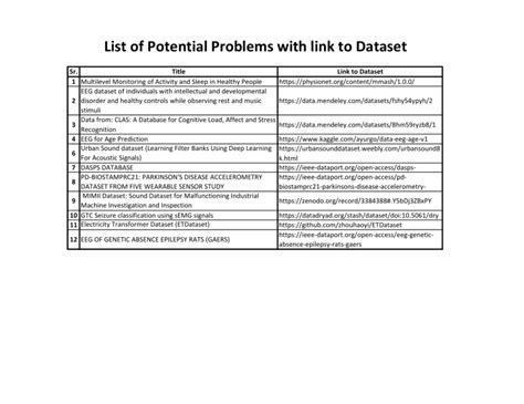 List Of Datasets For Research EEG Sound Activity Monitoring
