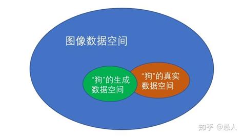 Ai算法：生成对抗网络（gan）原理与实现 知乎