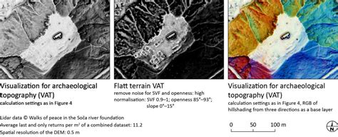 Relief Visualization Toolbox Rvt Zrc Sazu