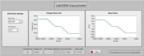 The Front Panel With Measurement Labview Gaussmeter Download