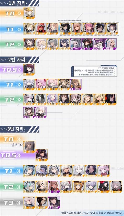 그시절 니케 티어표  승리의 여신 니케 에펨코리아