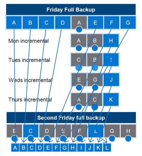 DELL PowerProtect Data Domain