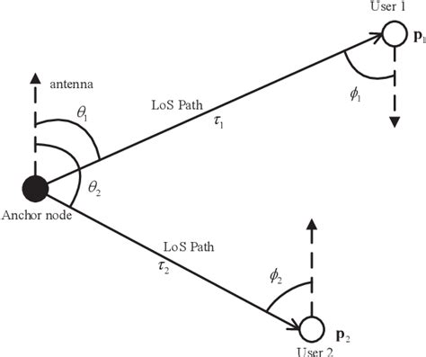 figure 1 from resource allocation for joint communication and