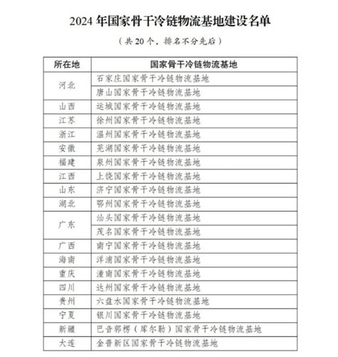 发改委发布20个国家骨干冷链物流基地建设名单 制冷快报