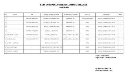 Data Guru Sertifikat Kkg 2022 Pdf
