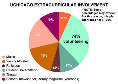 University Of Chicago Requirements