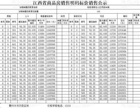 均价12193元㎡！悦榕湾6楼、8楼、9楼价格备案公示！ 资讯中心 9ihome新赣州房产网