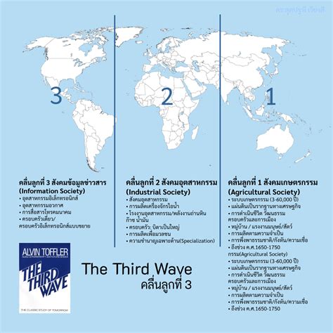 The Third Wave Sudpatapee