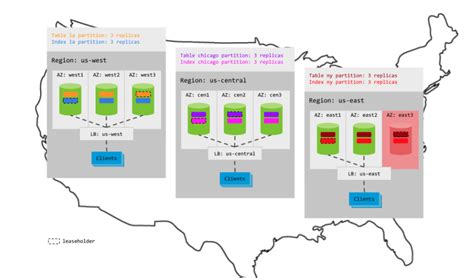 Intro To Multi Region Distributed SQL Topologies