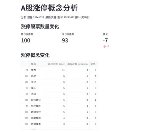 Python Tusharewencai