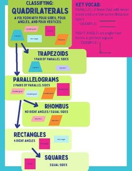 Classifying Quadrilaterals Math Anchor Chart Poster Printable TPT