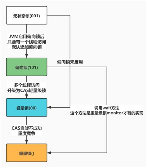 Java并发 Jame 博客园
