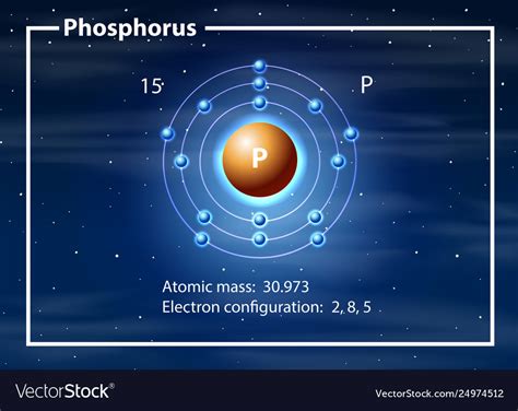 Element Phosphorus
