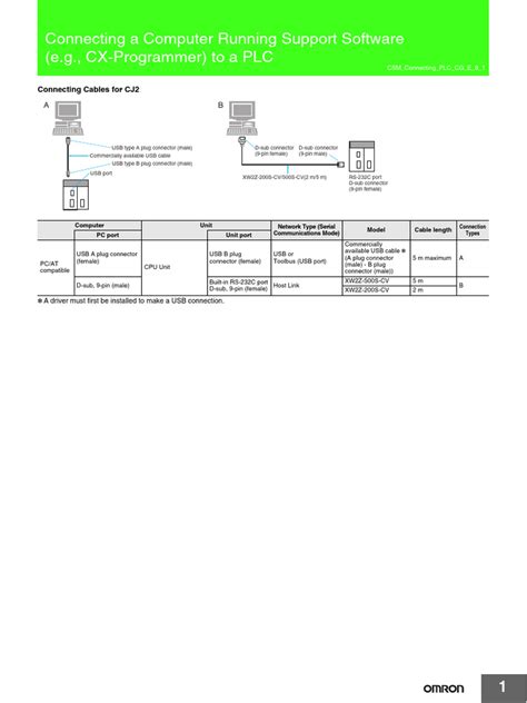 Plc Connection Cable Selection Guide Pdf Usb Personal Computers