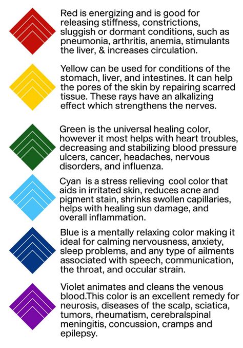Infrared Color Chart