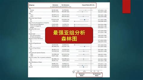 新版亚组森林图来了！一键复现顶级杂志nejm的亚组森林图，下载亚组分析三线表！ 知乎
