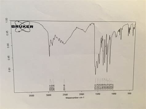 Solved Based On This Ftir Spectrum Does Dimedone Exist As