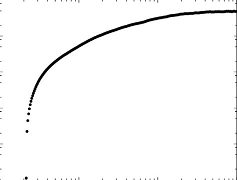 The First Order Structure Function S1 τ Obtained Experimentally