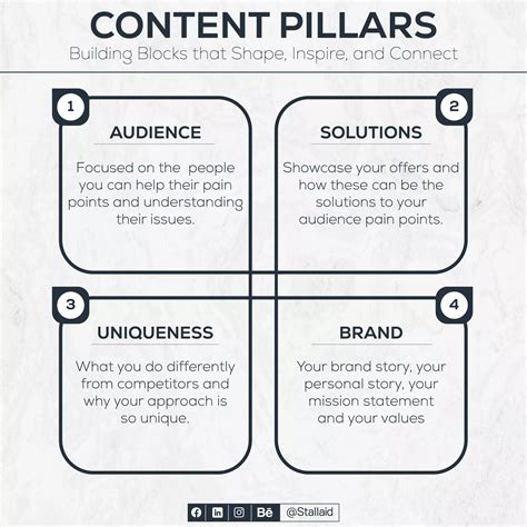 Best 12 7 Sales Pipeline Stages A Beginners Guide 2025 Artofit