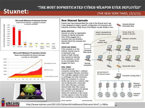 Stuxnet THE NEW YORK TIMES