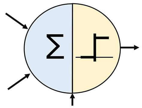 Perzeptron Simulator