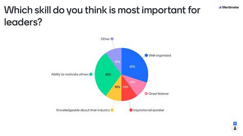 Poll Maker Create Live And Interactive Polls Online Mentimeter
