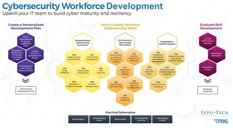 Arzu Ozciftci On Linkedin Team Development Cybersecurity