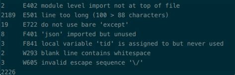 Address Flake8 Issues Issue 1071 Guardicore Monkey GitHub