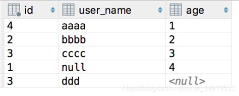 mysql字段 不推荐使用 null 的理由 mysql 字段不能设置null原因 csdn博客